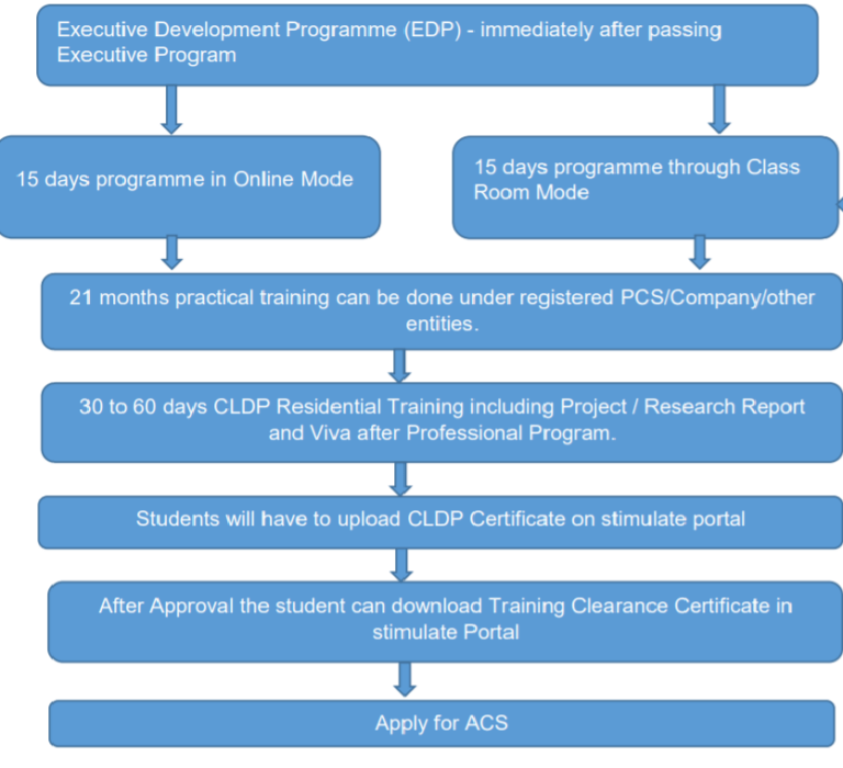 CS Executive Direct Entry Scheme, 2024 - KCC Tutorials