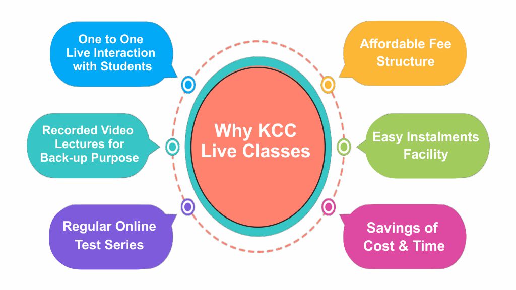 Why KCC Live Classes Marketing