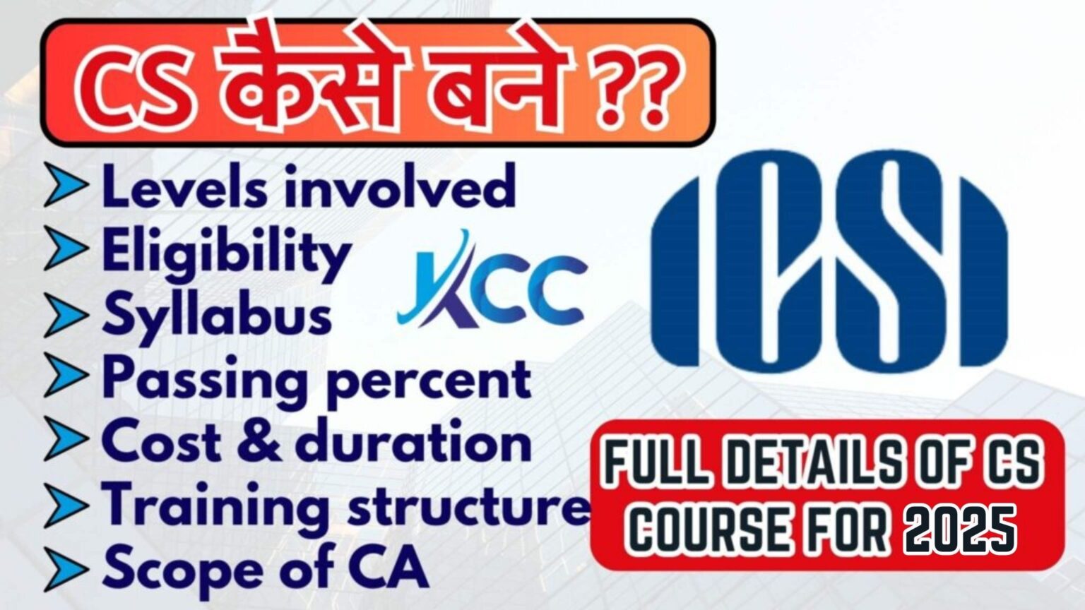 ICSI CS Executive New Syllabus, Exams pattern in 2025